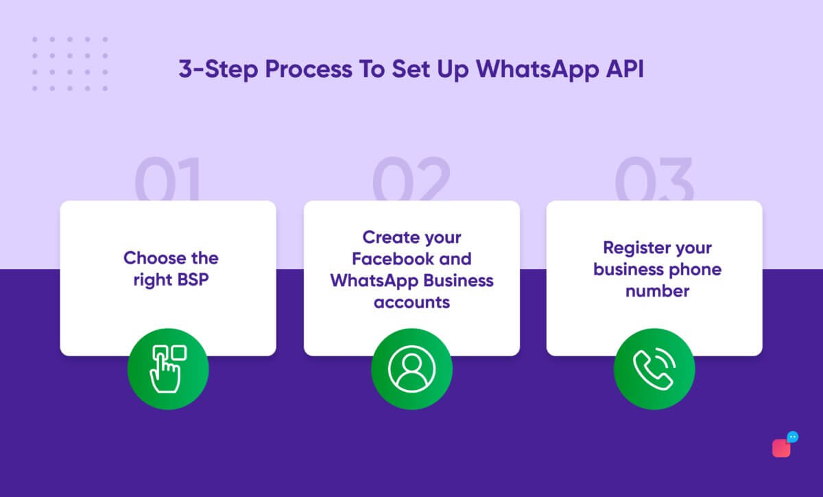 WhatsApp API: An Updated for WhatsApp Business API 2024