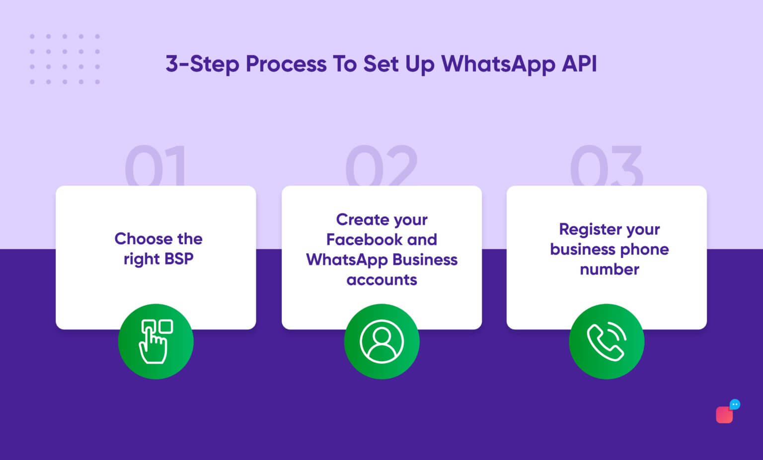 WhatsApp API: An Updated for WhatsApp Business API 2024