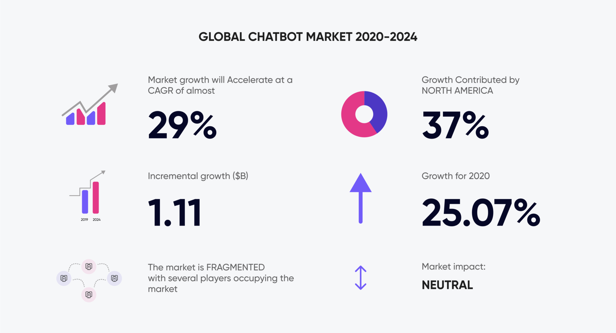 100 Top Chatbot Statistics For 2025 [Updated] - Verloop.io