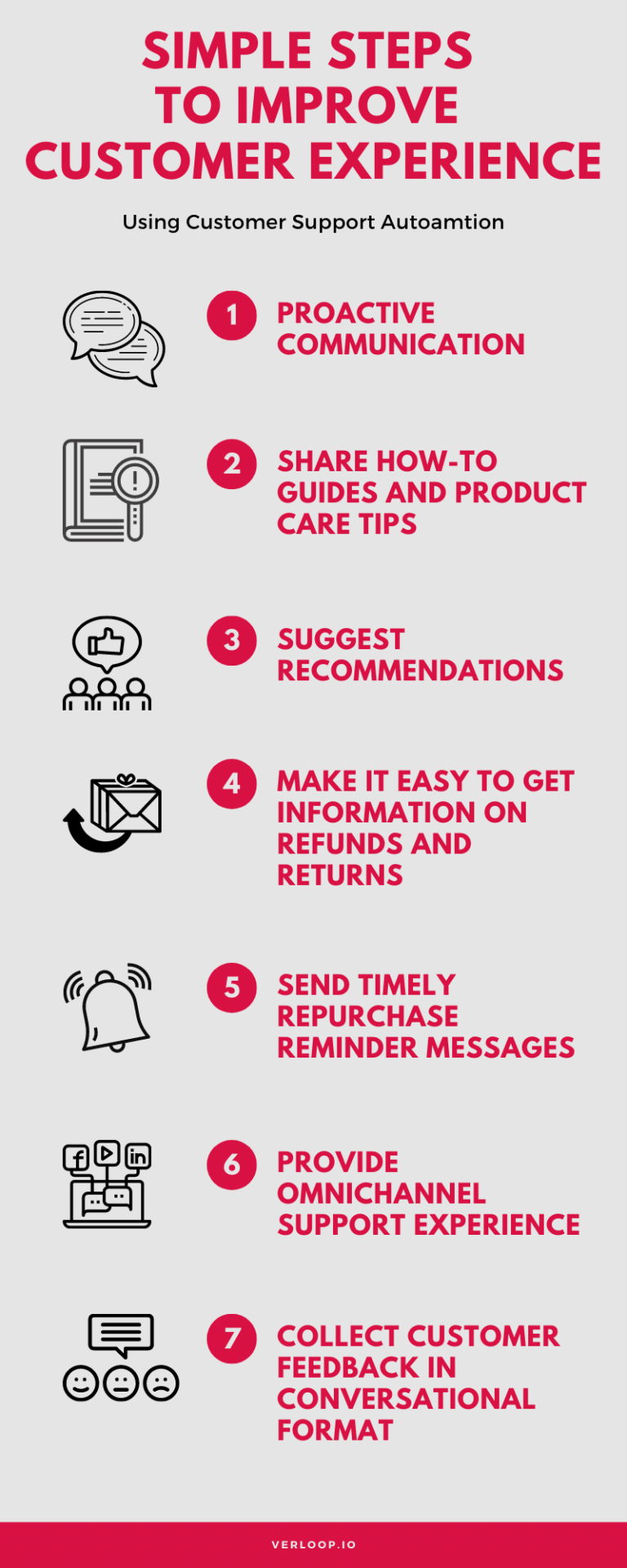 7 Ways to Improve Post-Purchase Customer Experience - Verloop.io