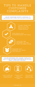 Address Customer Complaints and Better Your Customer Relationship