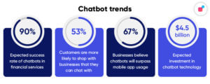 100 Best Chatbot Statistics For 2023 [Latest Bot Statistics] - Verloop.io