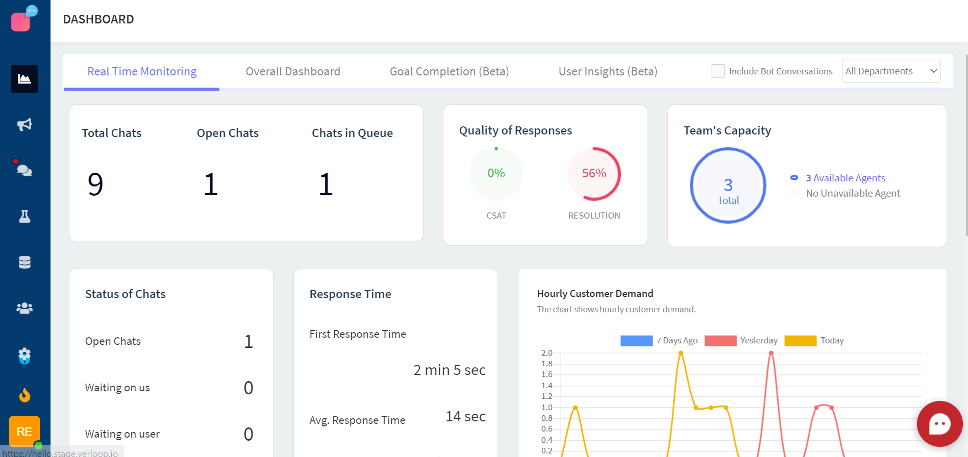 Verloop.io for Startups - Verloop.io