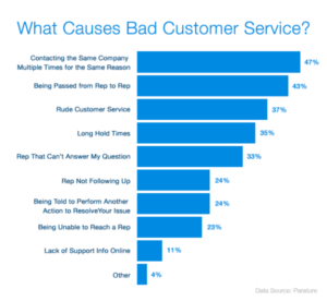 10 Established Techniques to Deal with Angry Customers (With Examples)