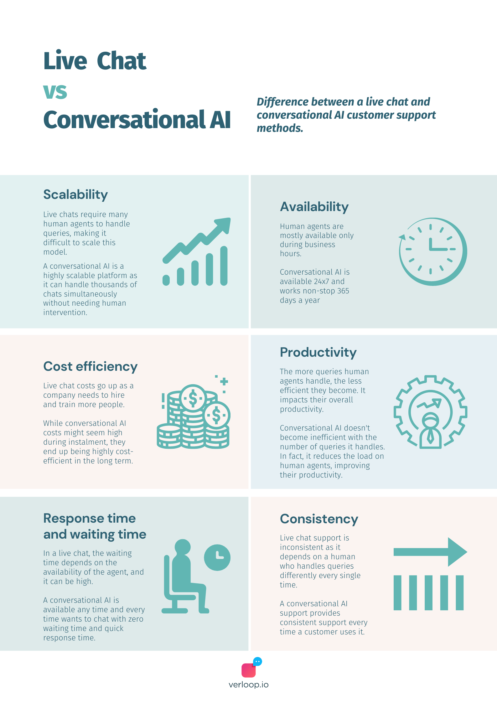 Live Chat vs Conversational AI: Key Differences & Use Cases