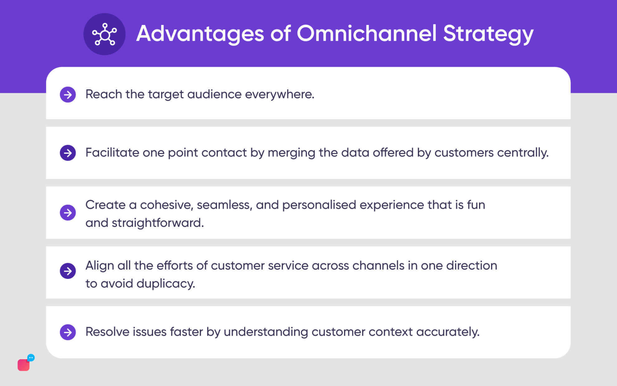 What is Omnichannel Customer Support? - Verloop.io