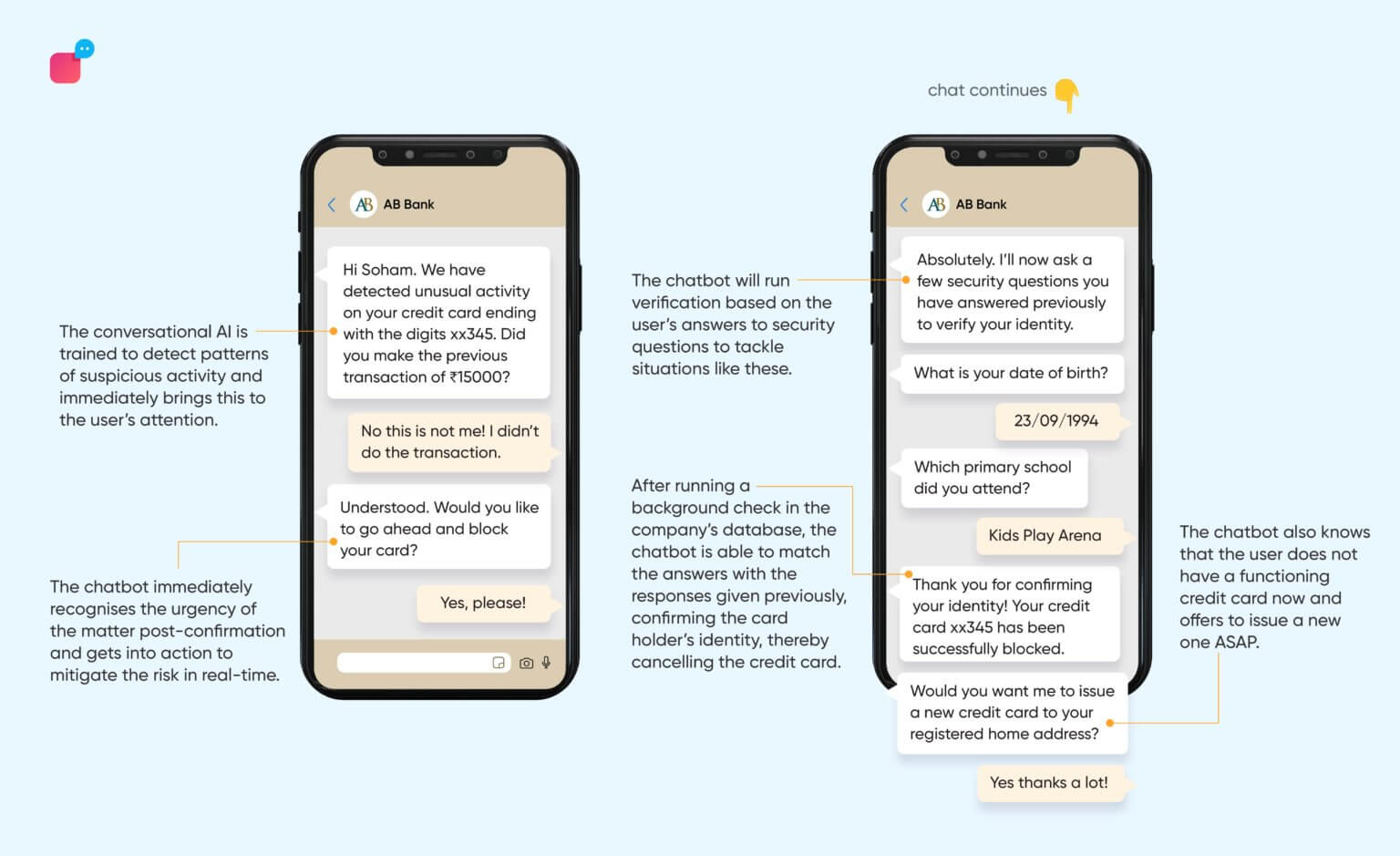 What Makes Human to Machine Communication Natural? - Verloop.io
