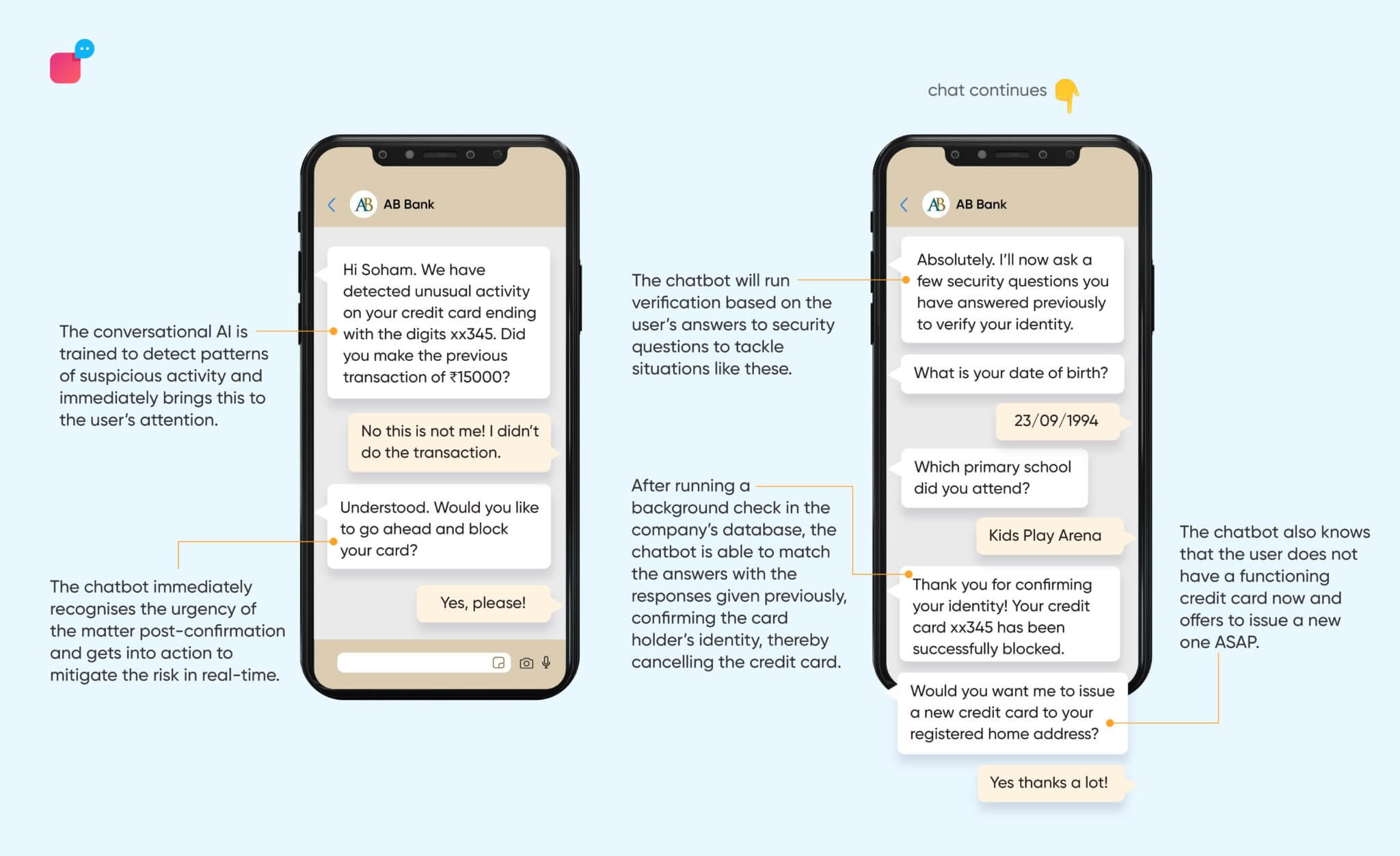 What Makes Human to Machine Communication Natural? - Verloop.io