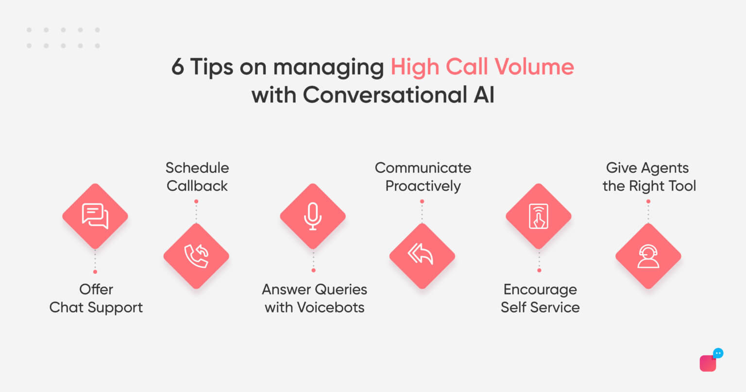 6 Simple Ways to Efficiently Manage High Call Volumes - Verloop.io