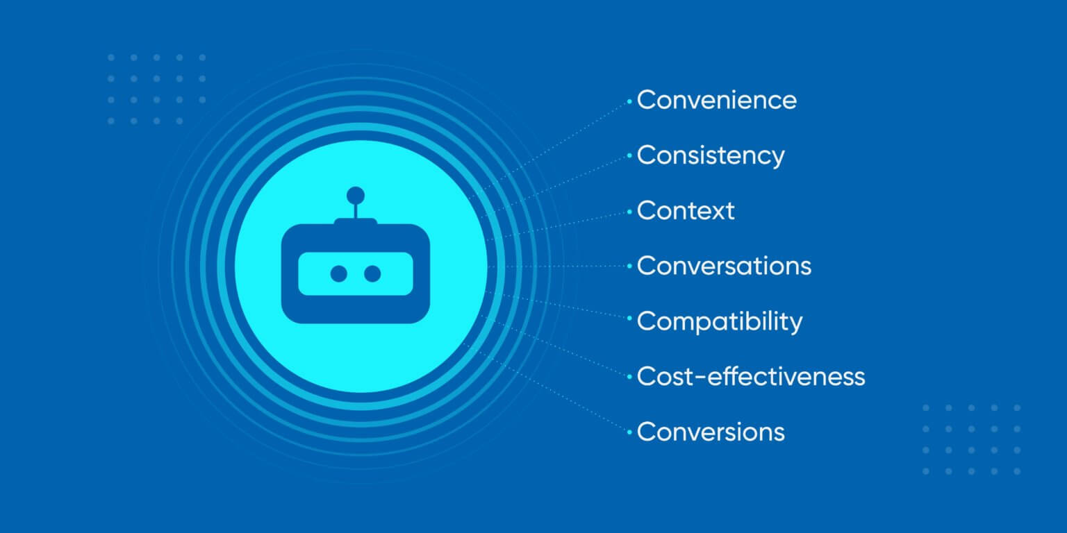 100 Top Chatbot Statistics For 2024 [Updated] - Verloop.io