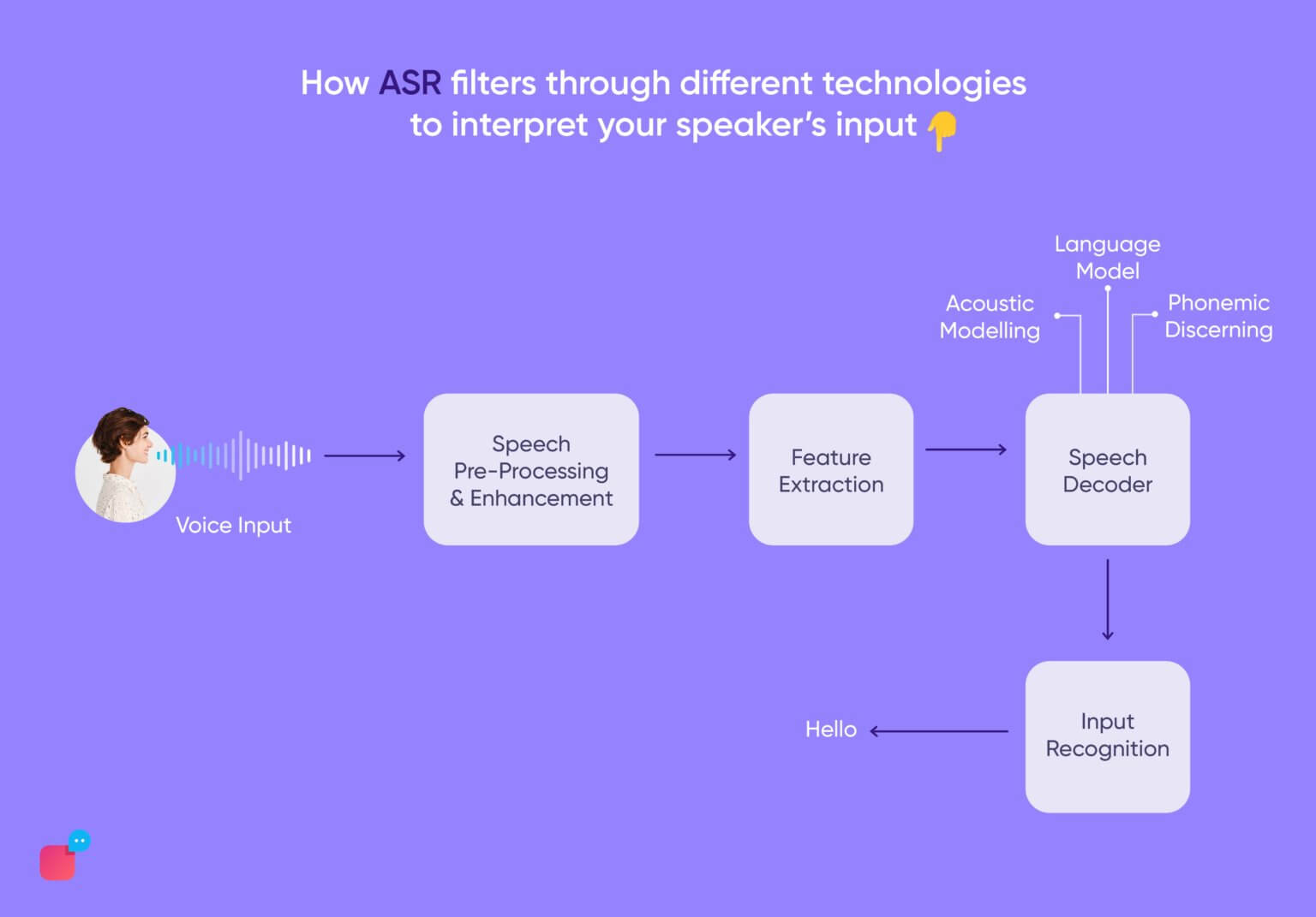 Why Voice Recognition Is Transforming Call Centres