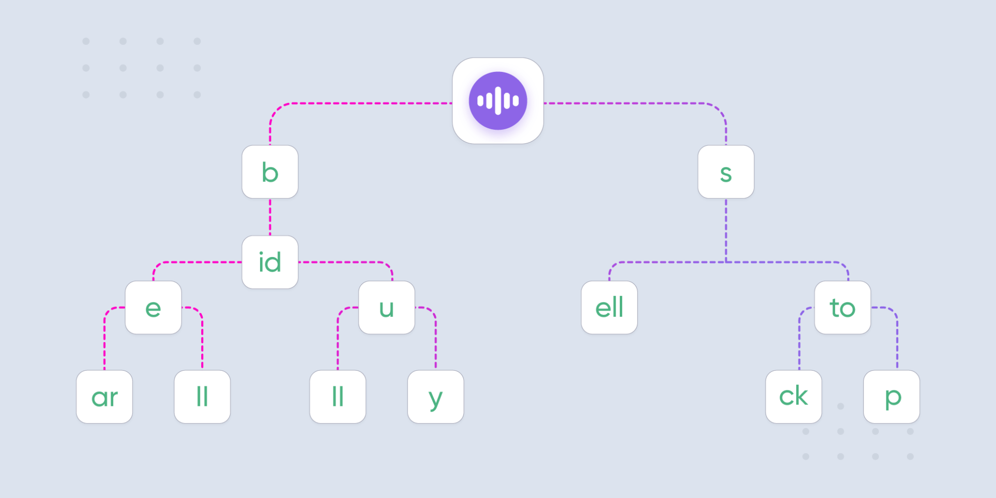 Blog | Articles on Customer Support and Conversational AI - Verloop.io