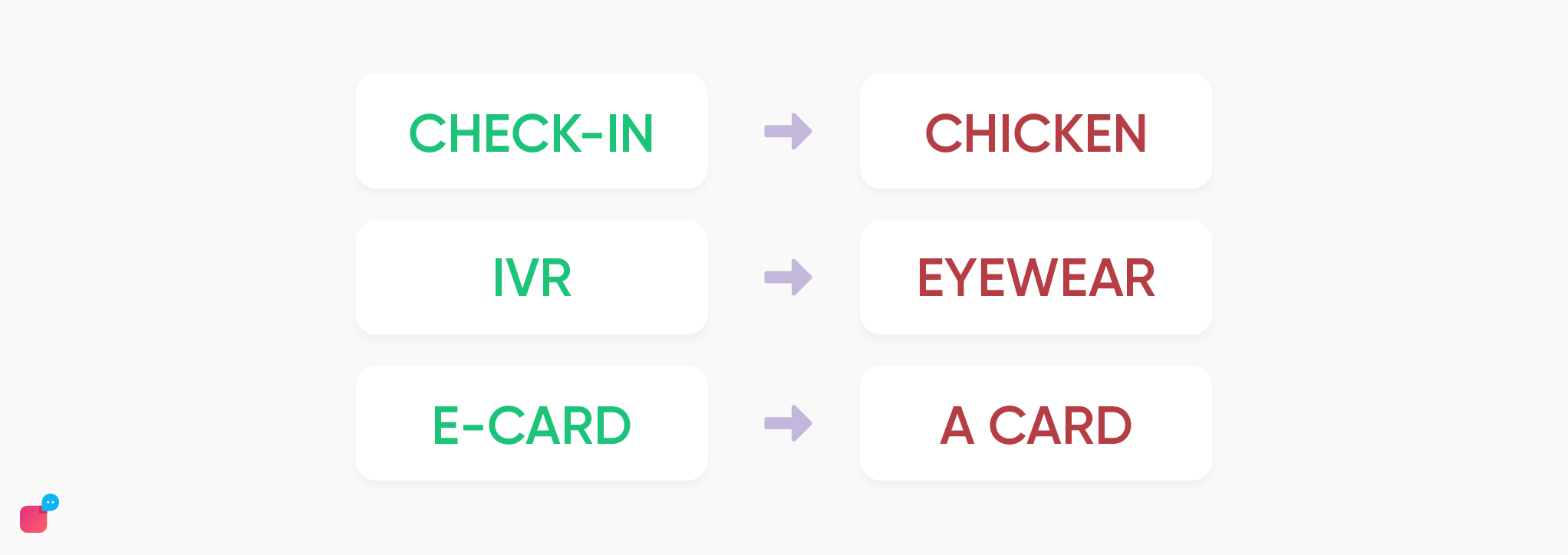 How Improved Its Asr Accuracy With Error Correction