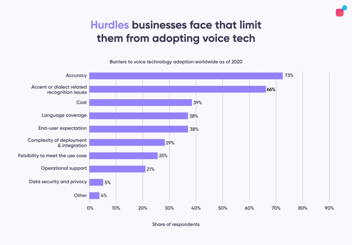 4 BIG Challenges in Speech Recognition in AI Agent Voice