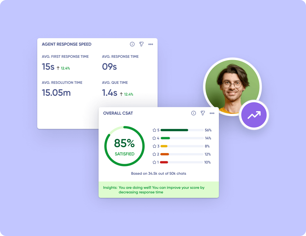 Conversational AI for Customer Support Automation - Verloop.io