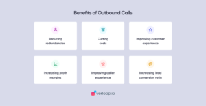 Automating Outbound Calls: The Secret behind Optimising Every Call