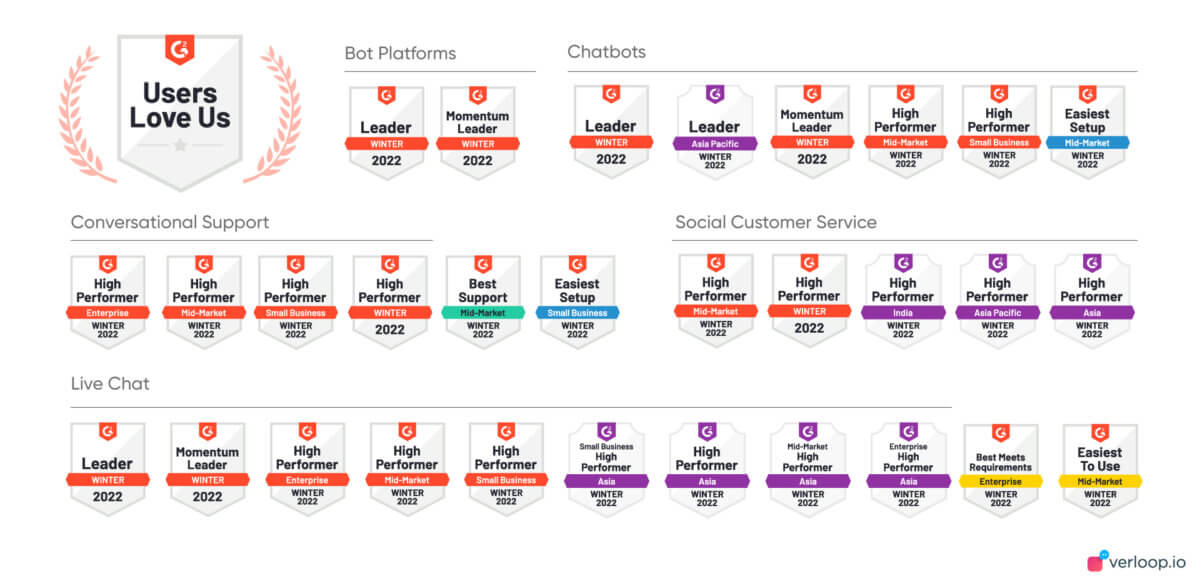 A Look Back on Verloop.io in 2021 - Verloop.io