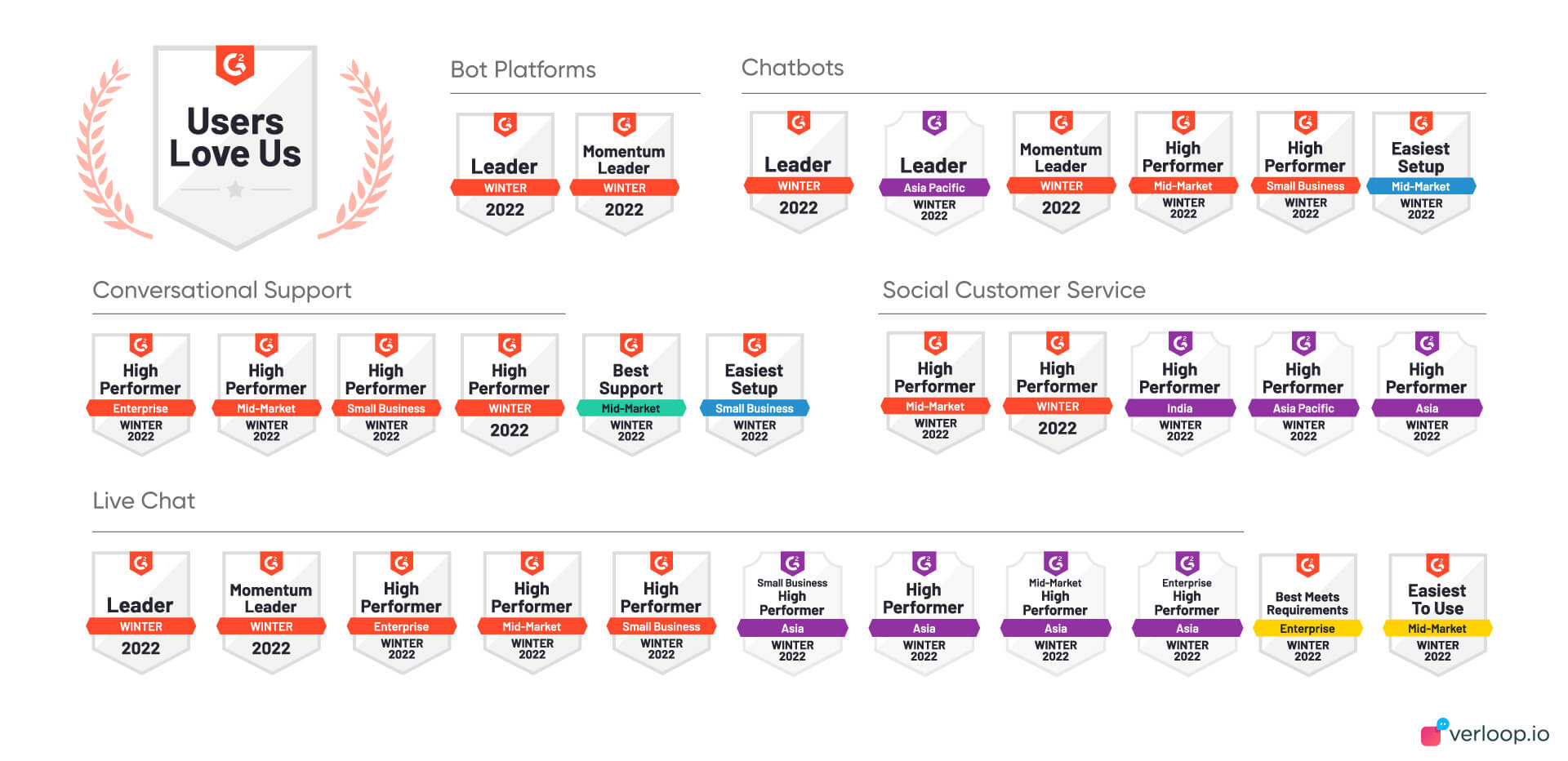 A Look Back on Verloop.io in 2021 - Verloop.io