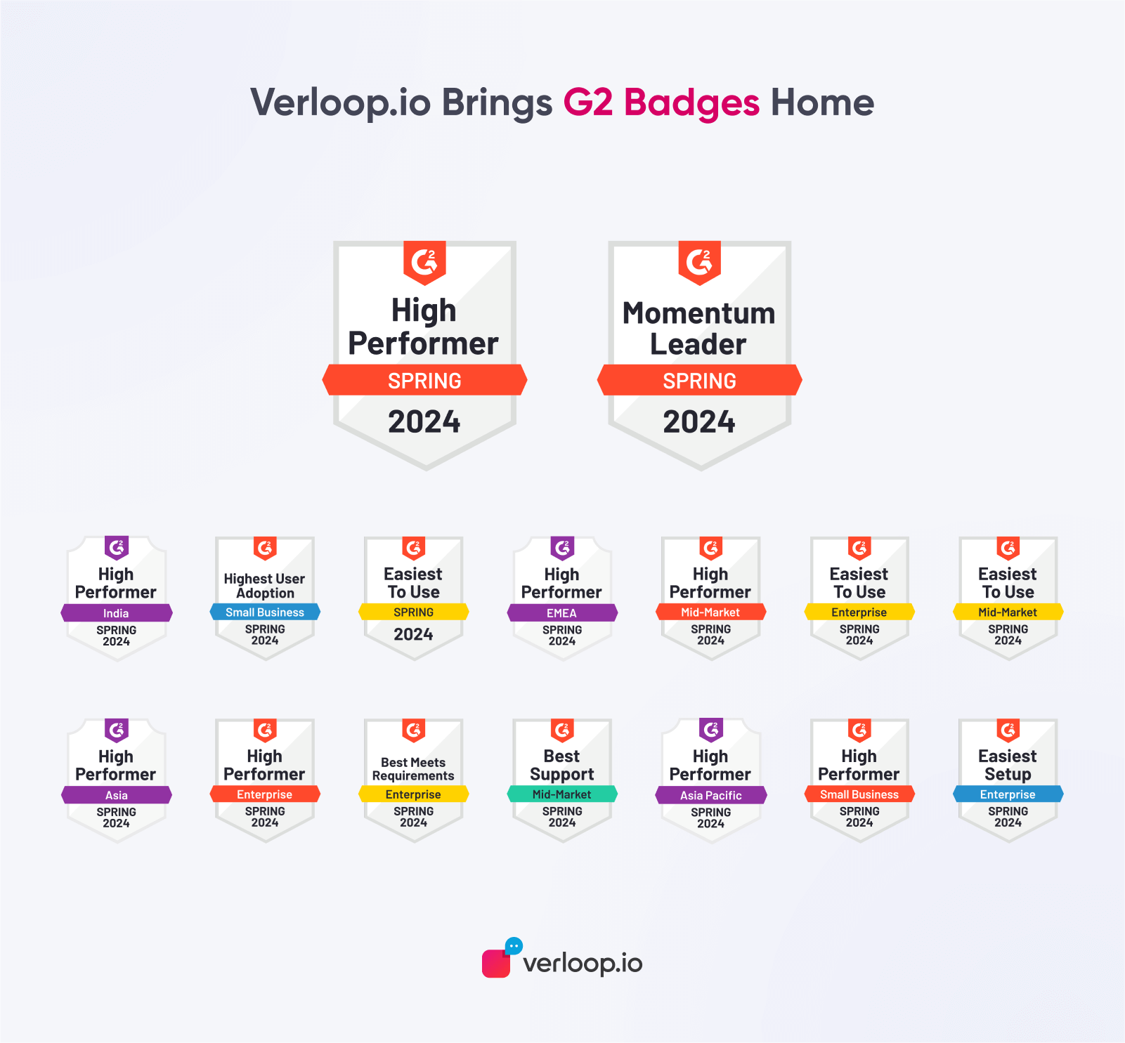 G2 Spring 2024 Report - Verloop.io Outshines Competitors