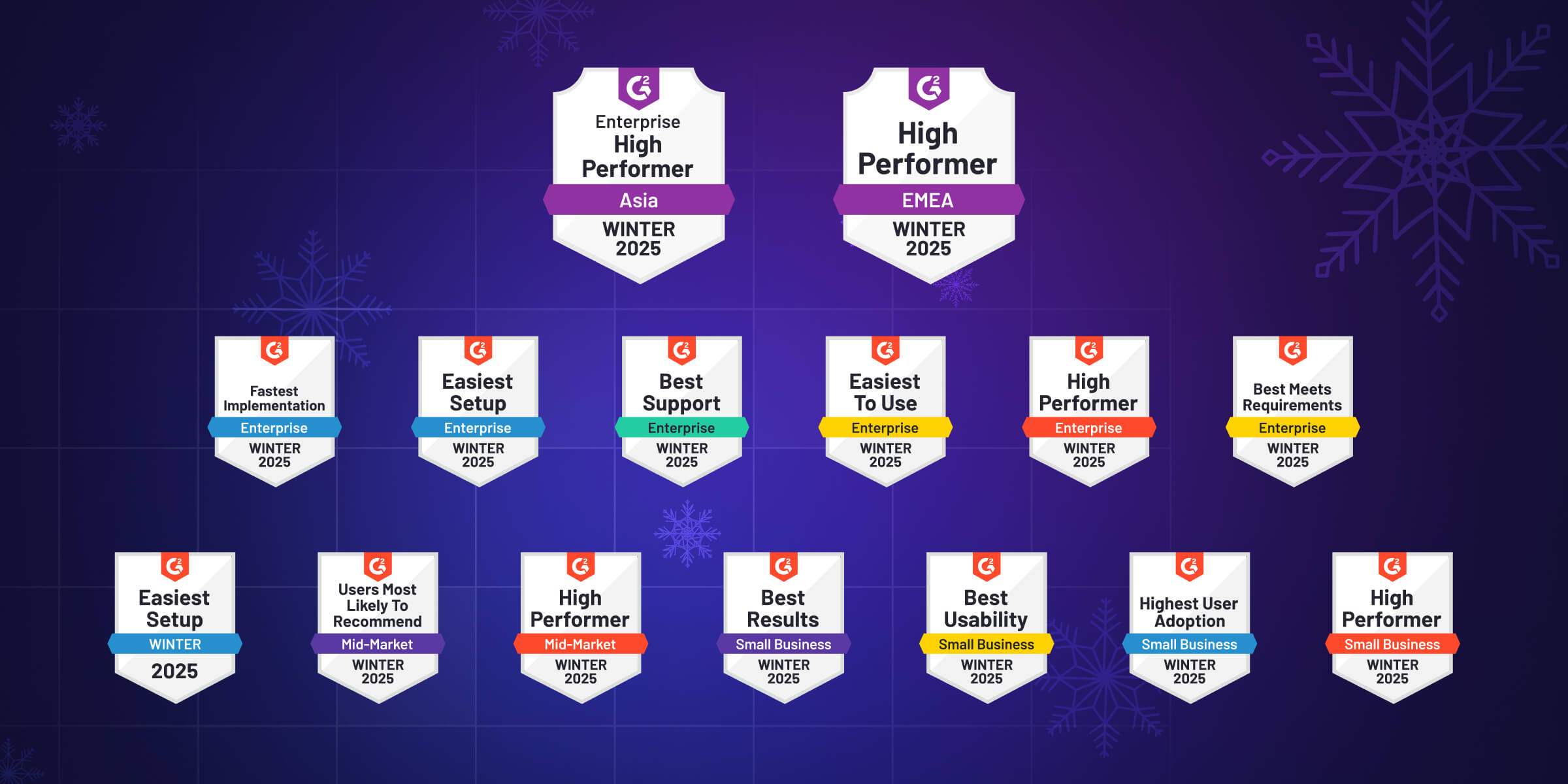 Winter Victories! Verloop.io Soars with 75 G2 Badges