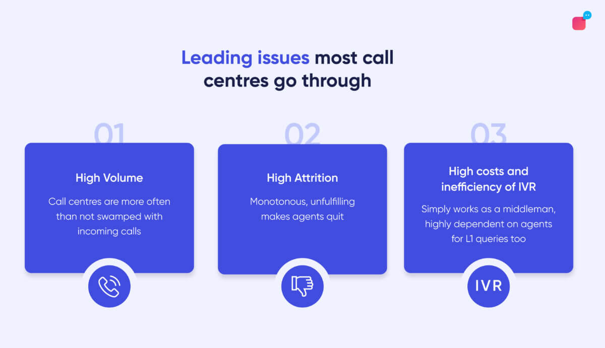 6 Burning Contact Centre Challenges | Voice AI Solves With Ease