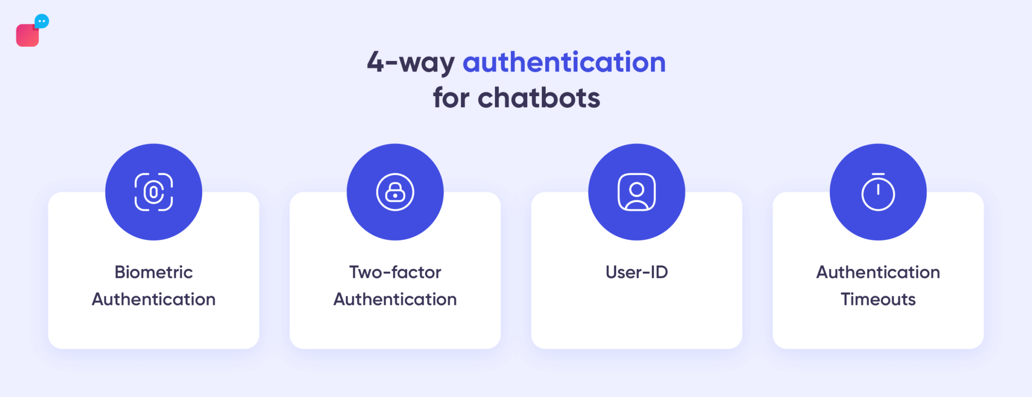 Conversational Chatbot Security: Threats, Measures, Best Practices ...