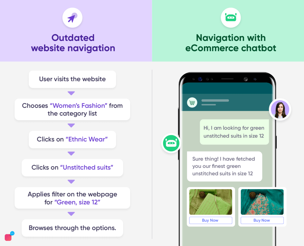 Chatbots In eCommerce: The Ultimate Guide to eCommerce Chatbots