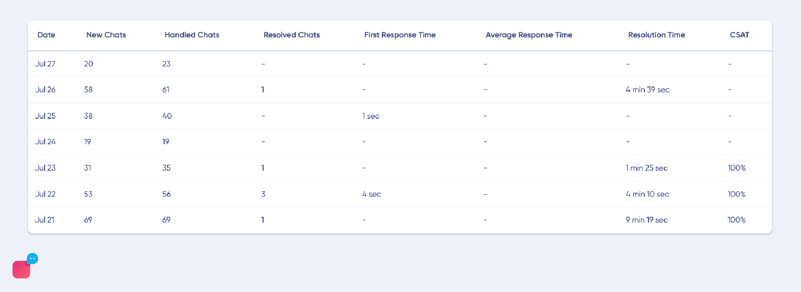 Conversation Design: Learn How to Design Chatbot Conversations - Verloop.io