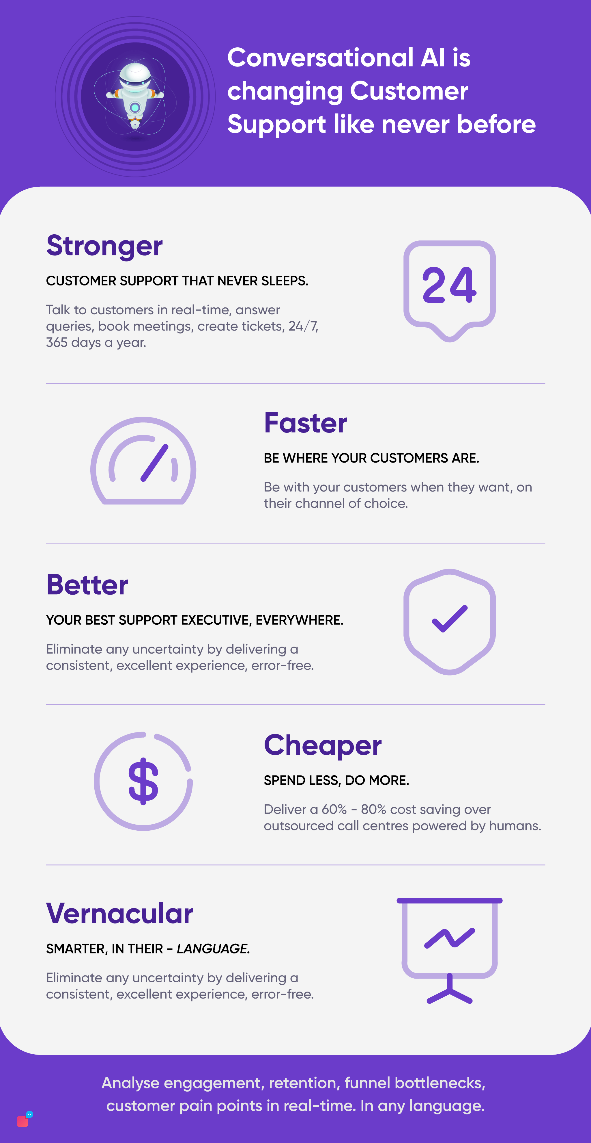 What is Conversational Support and How to Automate it? - Verloop.io