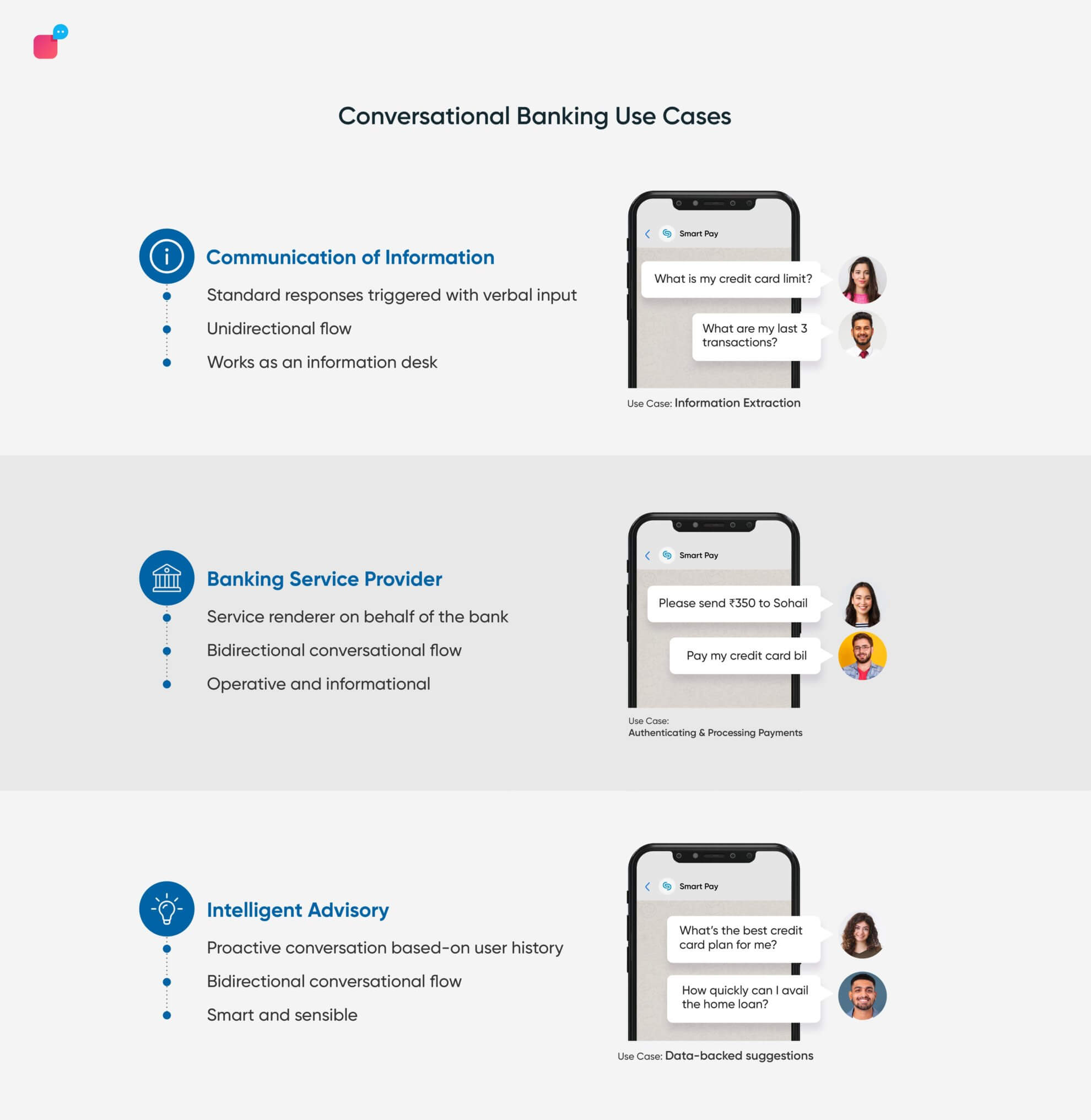 Conversational AI For Banking: A Complete Guide On Conversational ...