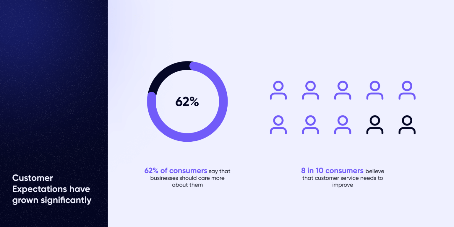 12 Latest Customer Service Trends in 2025 - Verloop.io