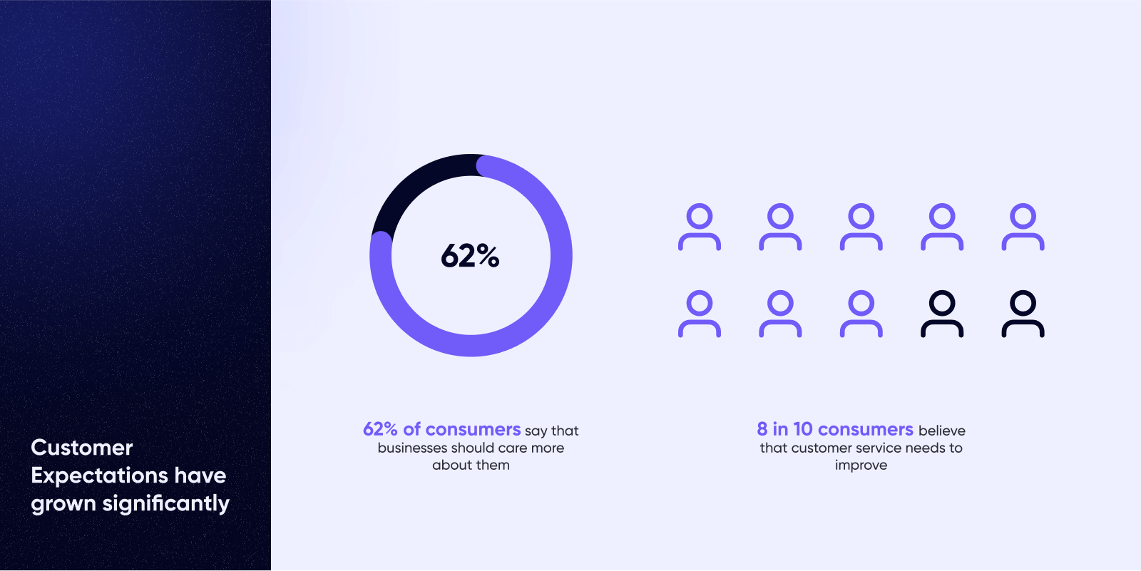 12 Latest Customer Service Trends in 2025 - Verloop.io