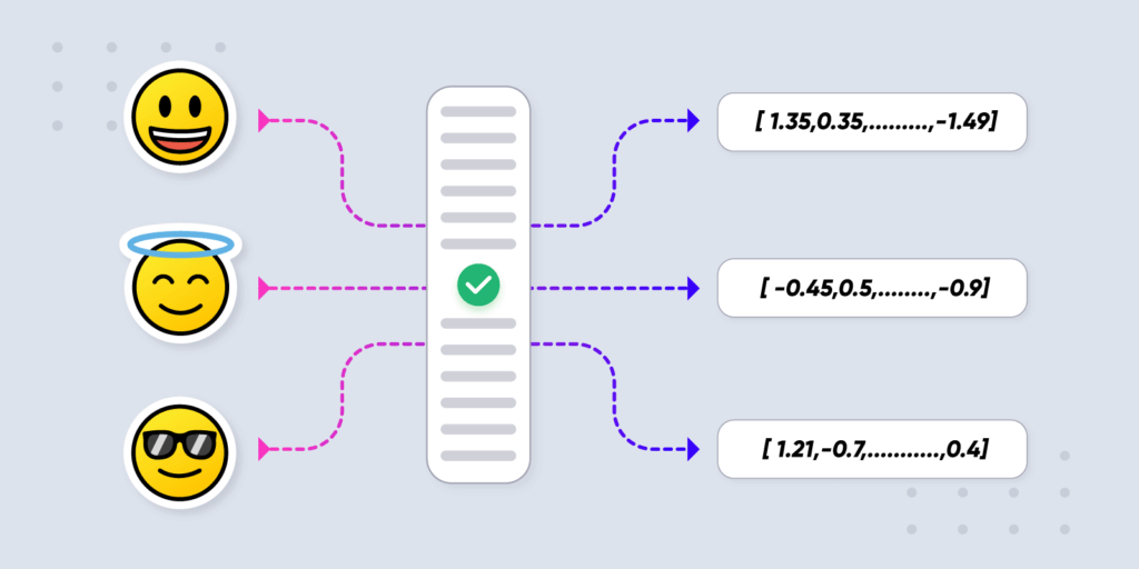Word2Vec For Emojis: Enrich Word Embeddings for Better CSAT - Verloop.io