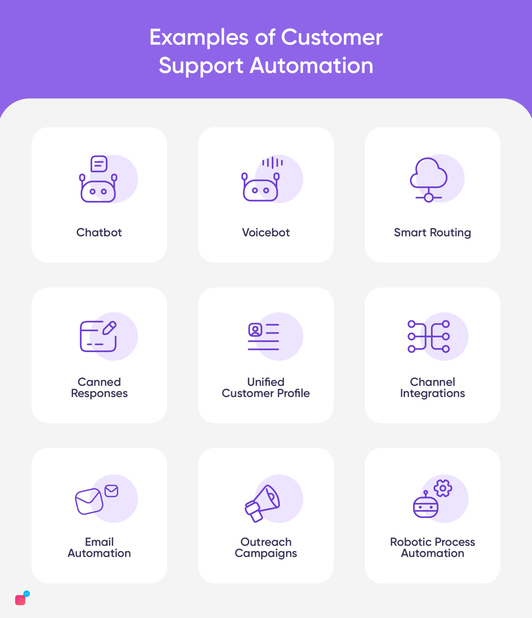 What is Customer Support Automation? Explained with Examples, Pros and ...