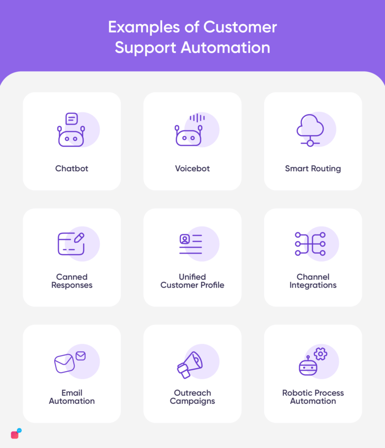 What is Customer Support Automation? Explained with Examples, Pros and Cons - Verloop.io