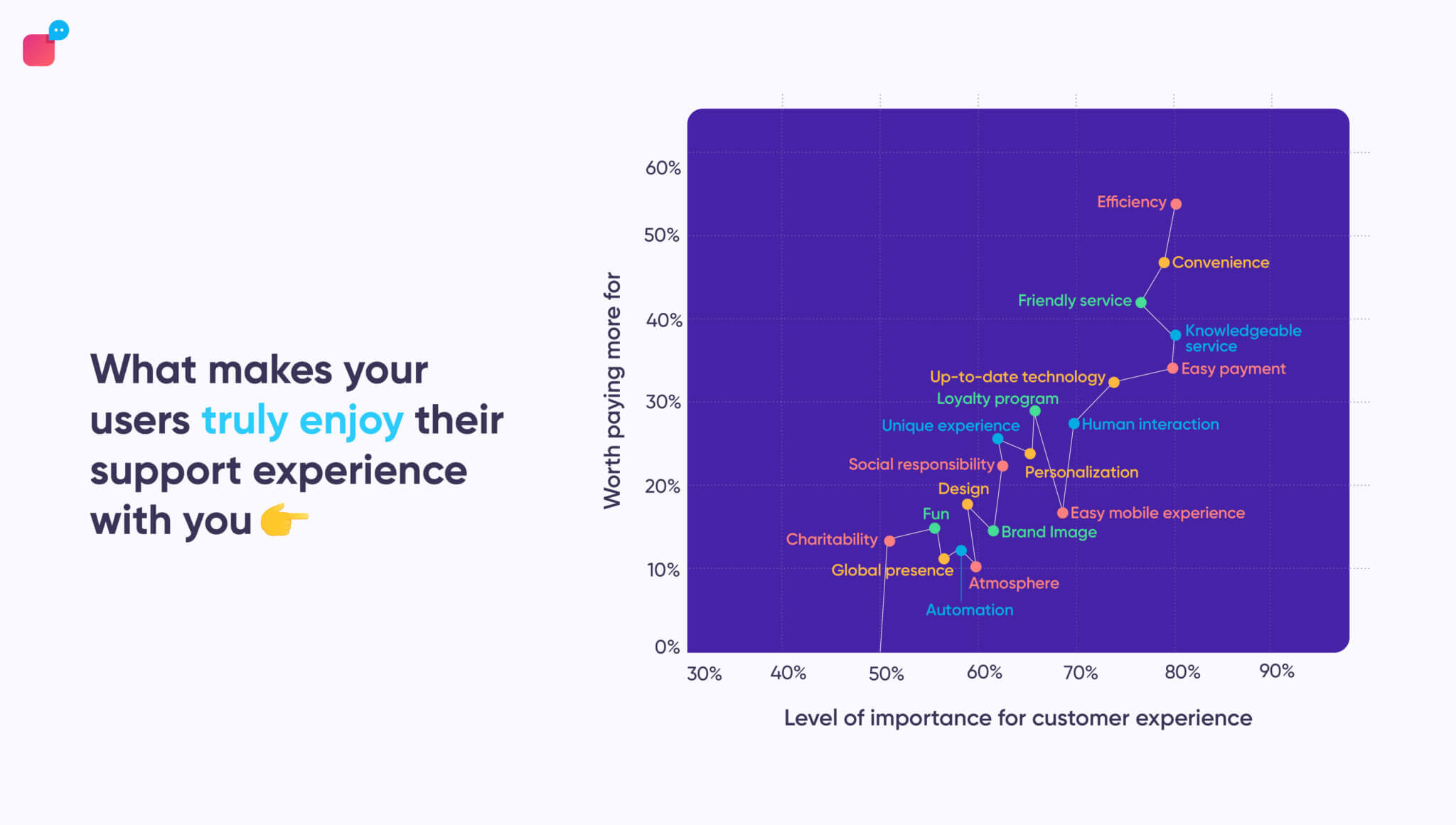 The 3 Stages of Call Centre Disruption with AI - Verloop.io