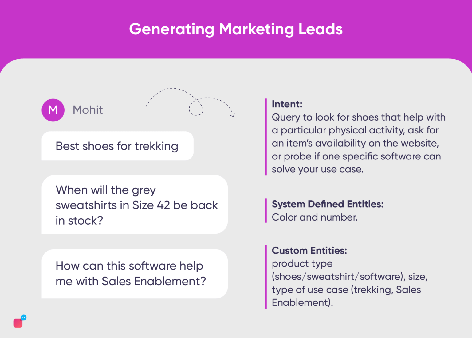 Intents and Entities in a Chatbot