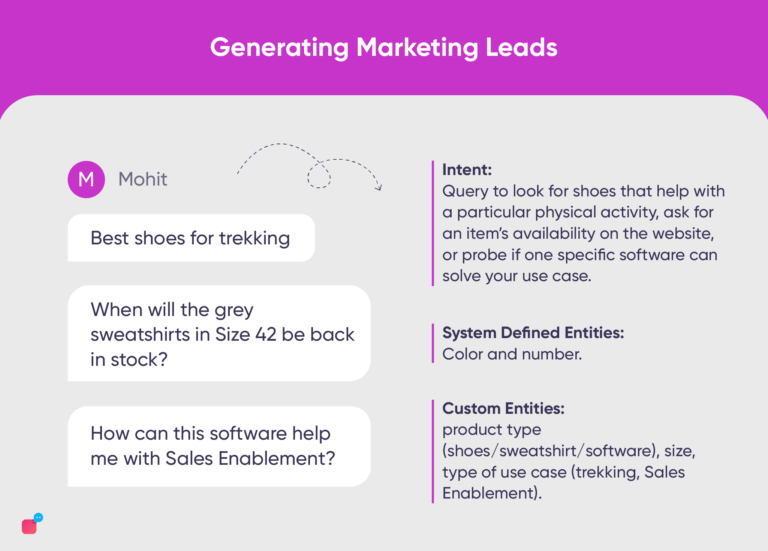 Intents and Entities in a Chatbot