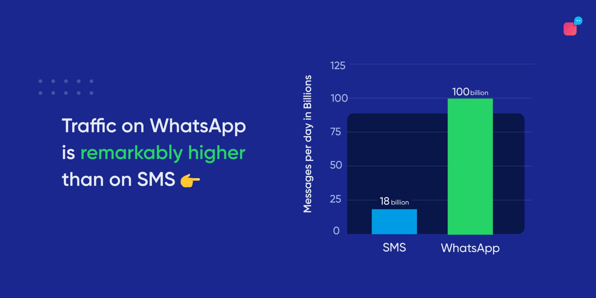 SMS vs WhatsApp: The Final Frontier - Verloop.io