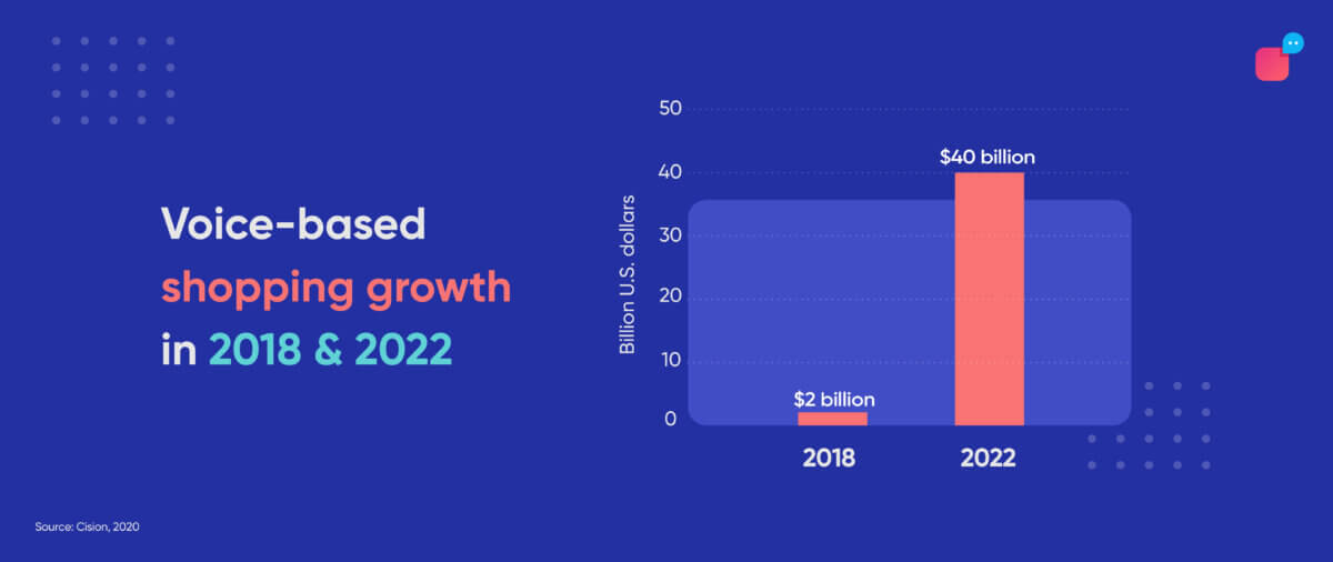 Voice AI, Voice Chatbots, Voicebots: The Future of Contact Centres
