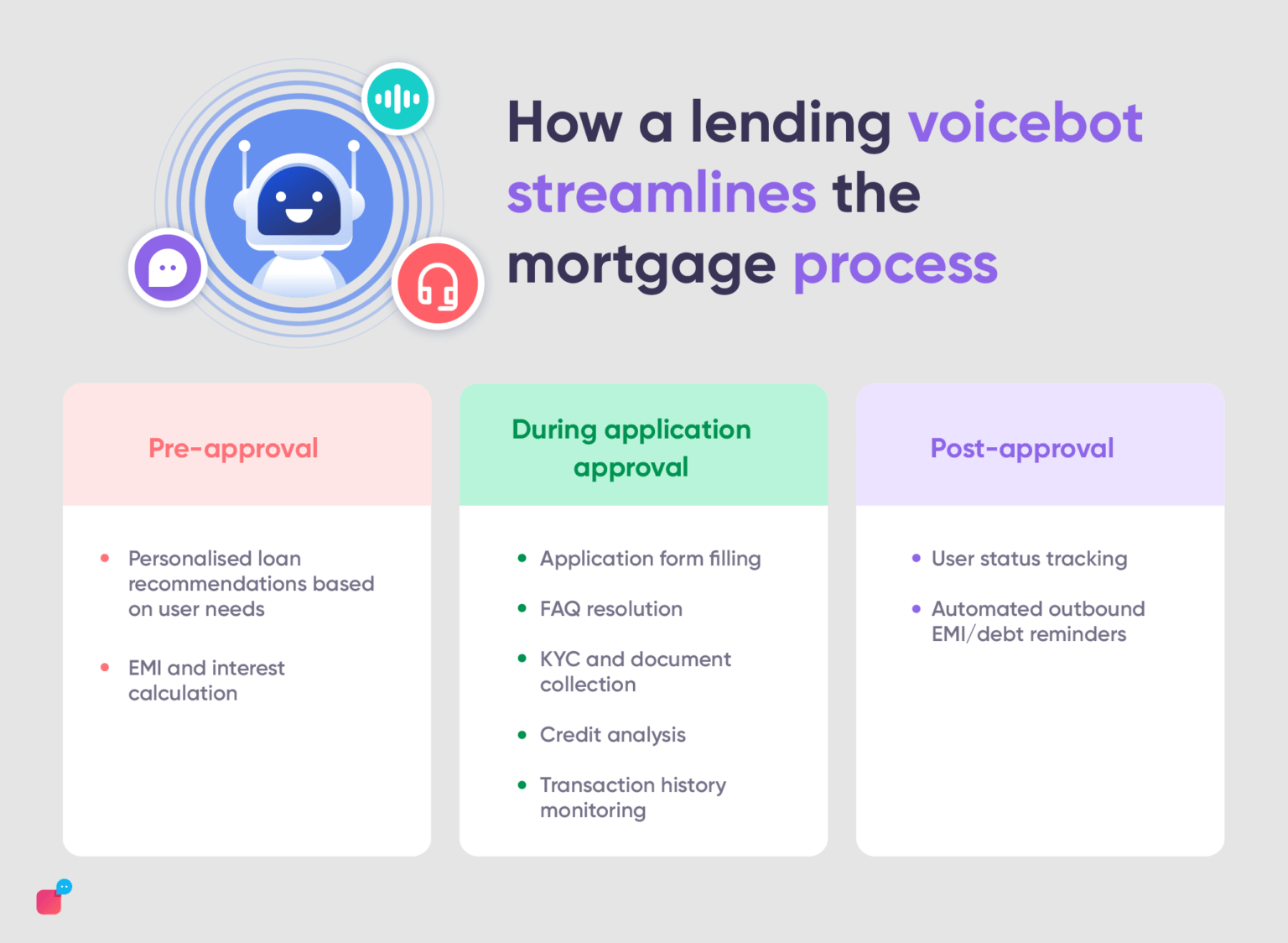 Loan Voicebot: 9 Ways to Make Digital Lending Efficient - Verloop.io