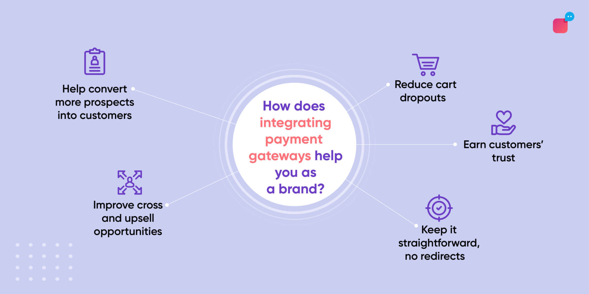 Level-up CX by Integrating Payment Gateways with Chatbots - Verloop.io