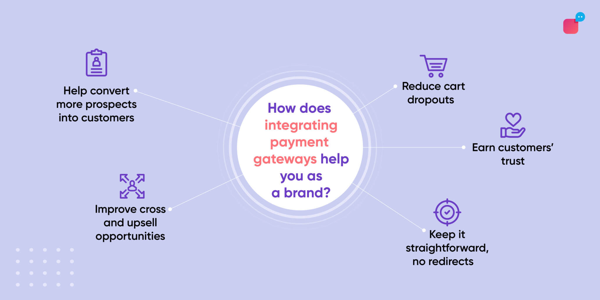 Level-up CX by Integrating Payment Gateways with Chatbots - Verloop.io Level-up CX by Integrating Payment Gateways with Chatbots - Verloop.io