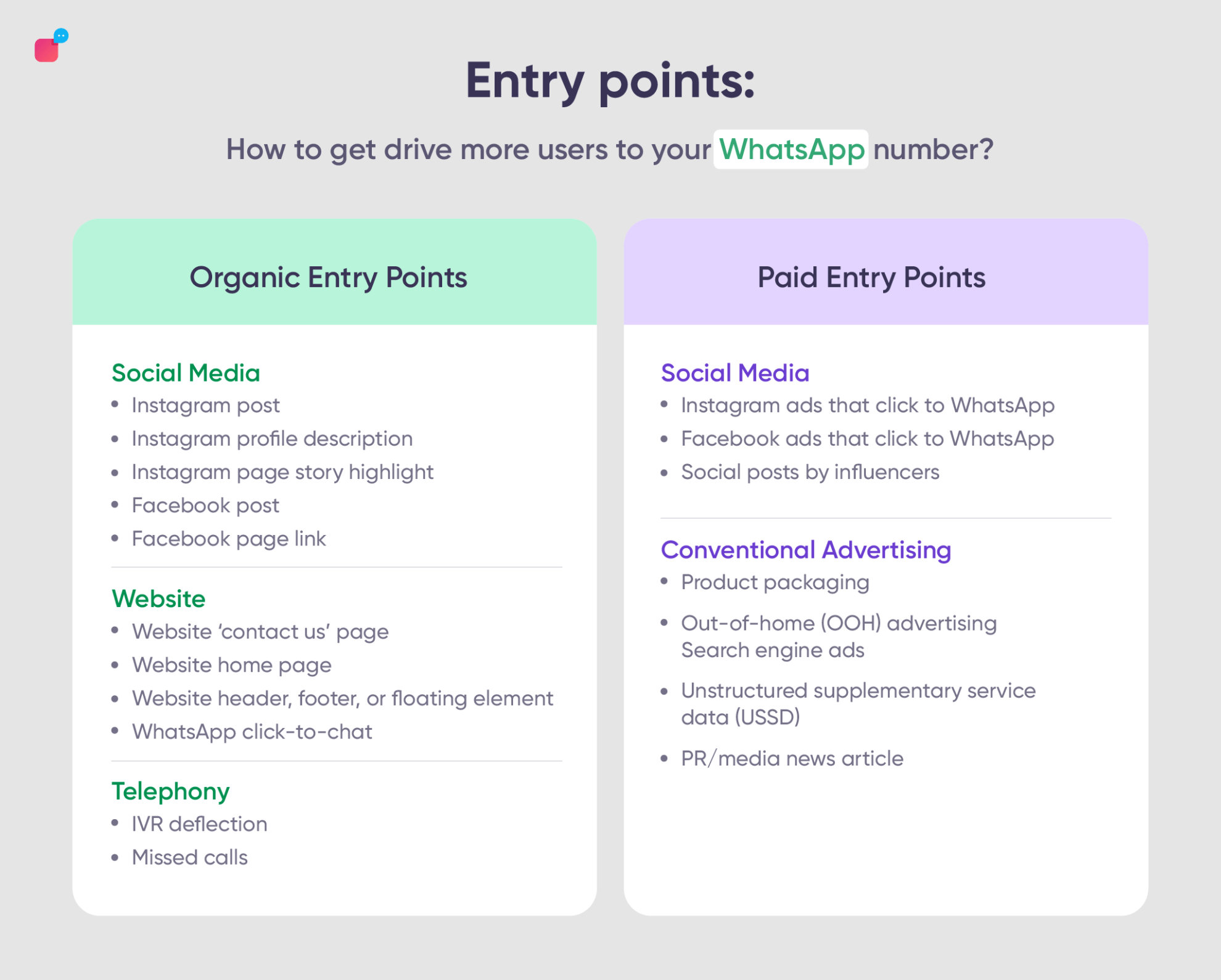 How WhatsApp Commerce is Reshaping Online Shopping