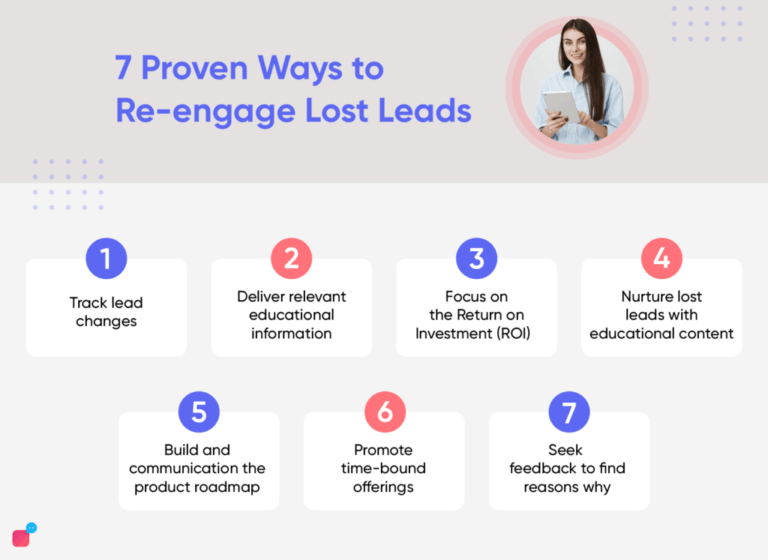 7 Tried and Tested Ways to Re-engage with Lost Leads - Verloop.io