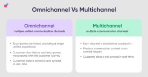 What is Omnichannel Customer Support? - Verloop.io