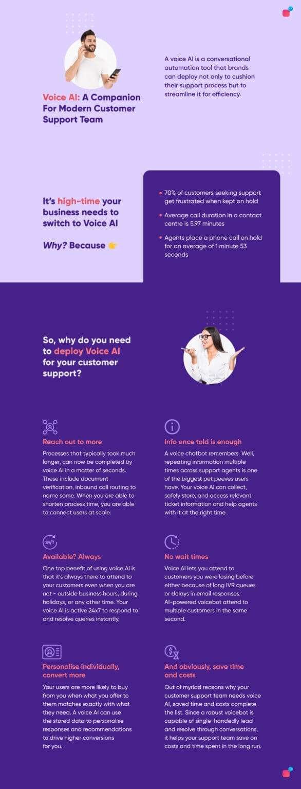 Why Voice-Based Customer Support is the Future? - Verloop.io