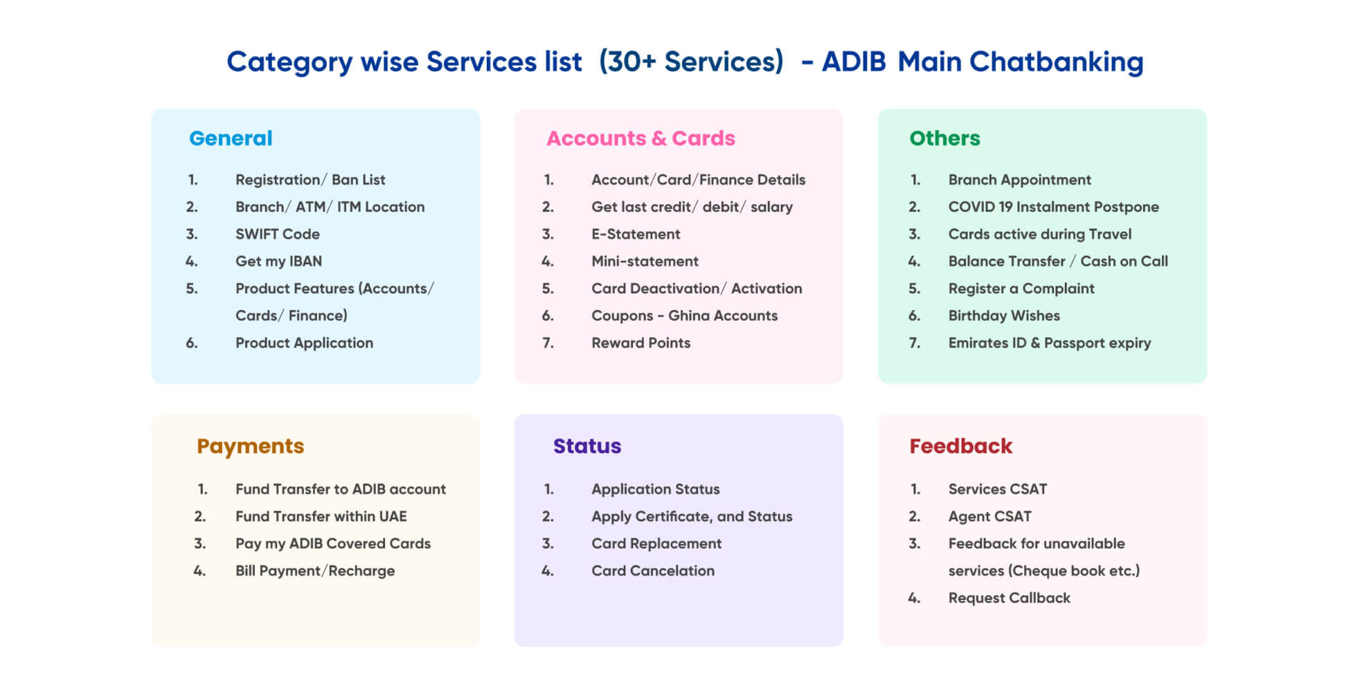 How ADIB Scaled Customer Support with ChatBanking - Verloop.io