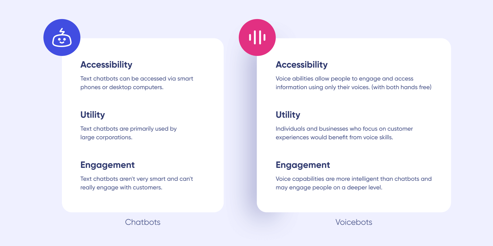 Demystifying the Differences Between Voice AI and Chat AI