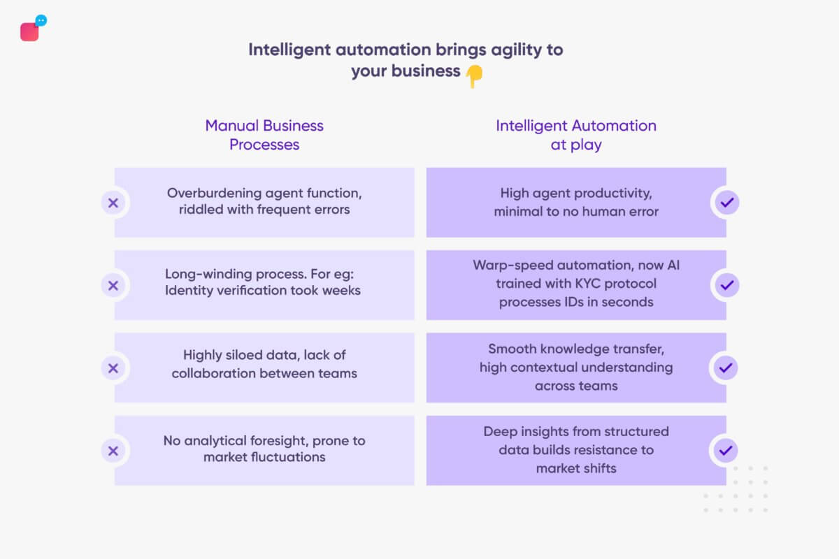 Intelligent Automation: The Corner Stone of Digital Transformation ...